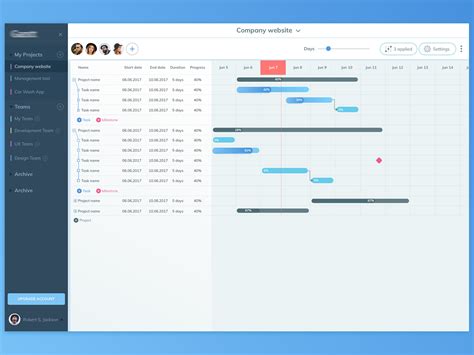 day 327 gantt chart ui design behance
