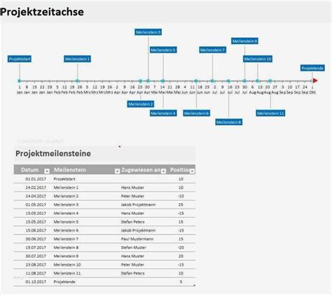 Vorlage Zeitstrahl Excel Bewundernswert Schön Excel Vorlage Für