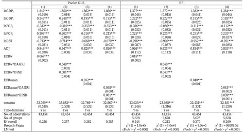 notes 1 robust standard errors clustering by