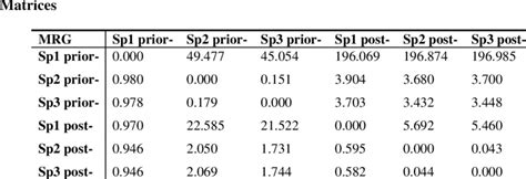 4 Mean Relative Gap Of Od Flows Between Different Ex Ante And Ex Post