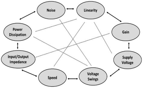 Biomimetics Free Full Text A Comprehensive Review Of Bio Inspired Optimization Algorithms