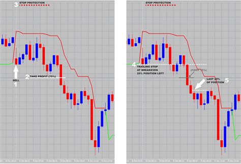 Expert Advisor Mdl4 Based On Supertrend Indicator An Order To Develop The Trading Robot At
