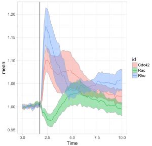 Visualizing Data With R Ggplot2 One More Time The Node