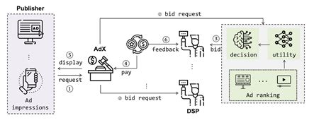 Curriculum Guided Bayesian Reinforcement Learning — Ml Algorithms For
