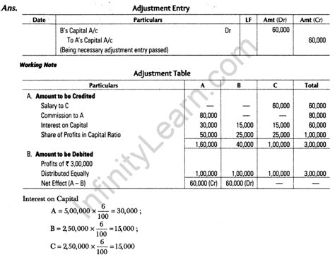 Important Questions For Class 12 Accountancy Past Adjustments And