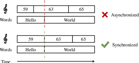 Figure 3 From Robust Singing Voice Transcription Serves Synthesis