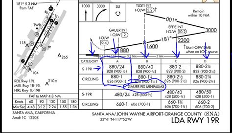Explained Archives Kl Aviation