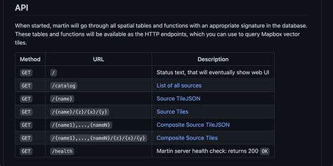 Basic Example Not Works Issue Maplibre Martin Github