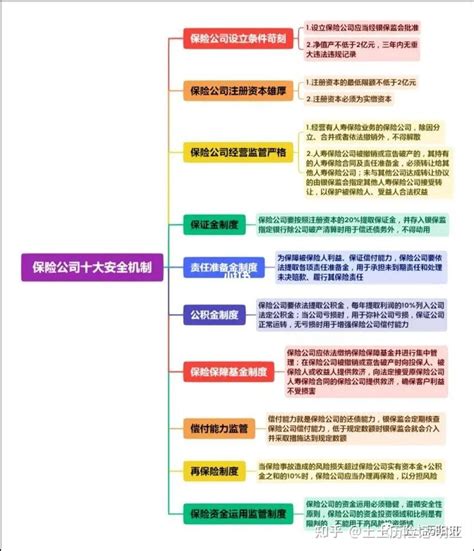 92家寿险公司 注册资本排行榜 And 连续评级a 知乎