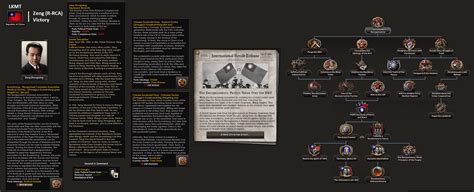 All Leaders And Paths Of The Lkmt Mingan Insurgency Part 3 R