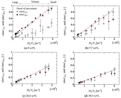 Micromachines Special Issue Droplet Based Microfluidics Design Fabrication And Applications