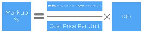 Calculating Markup Percentages Finale Inventory