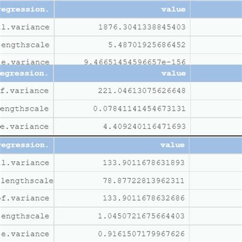 Traditional Gaussian Process Download Scientific Diagram