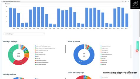 Mastering Utm Parameters Your Free Guide Ch