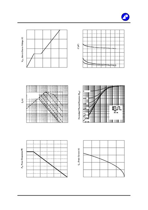 AP3A020Y Datasheet 4 5 Pages A POWER DUAL N CHANNEL ENHANCEMENT MODE
