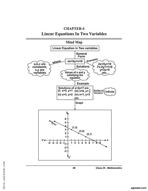 Extra Questions For Class Maths Linear Equations In Two Variables