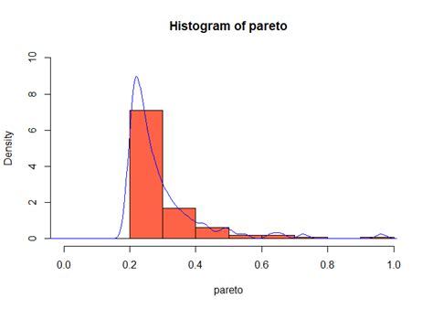 Pareto Distribution Posit Community
