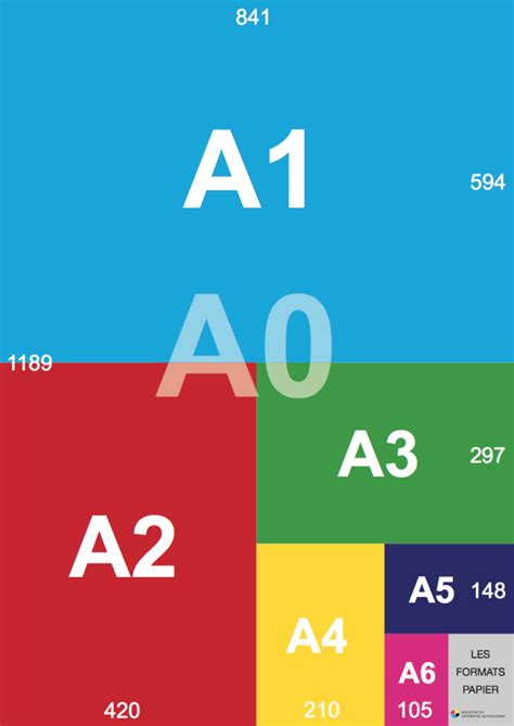 Guide Ultime Des Formats De Papiers Tout Ce Que Vous Devez Savoir Pour Choisir Le Format