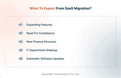 SaaS Migration Strategy Transforming Business To New Horizons