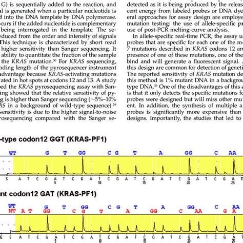Detection Of Kras Mutation In A Colorectal Cancer Sample Using Download Scientific Diagram
