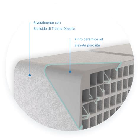 A Panel Microsan Italia