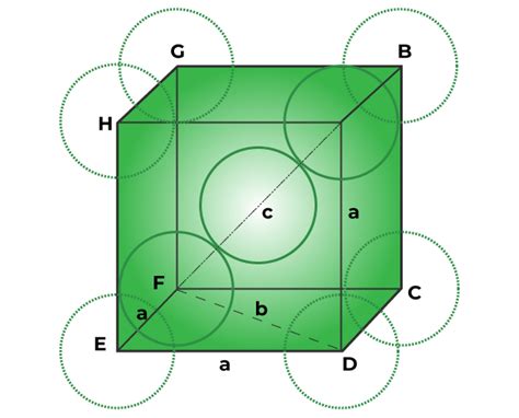 Packing Efficiency Of Unit Cell Geeksforgeeks