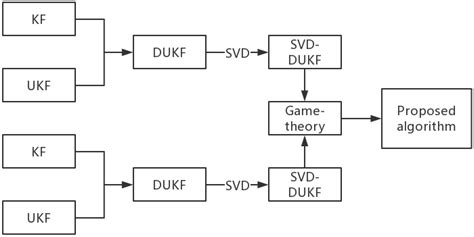 An Improved Game Theory Based Cooperative Localization Algorithm For Eliminating The Conflicting