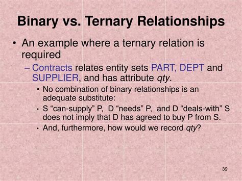 Ppt Relational Model Mapping Er Model To Database Powerpoint Presentation Id984754