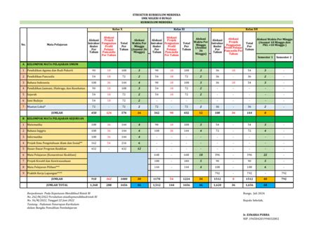 Struktur Kumer Pdf