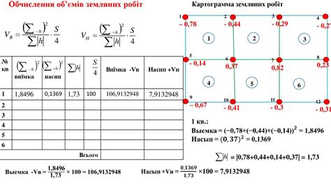 Проектування горизонтальної площадки за умови нульового балансу