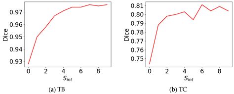 A Semi Automatic Magnetic Resonance Imaging Annotation Algorithm Based