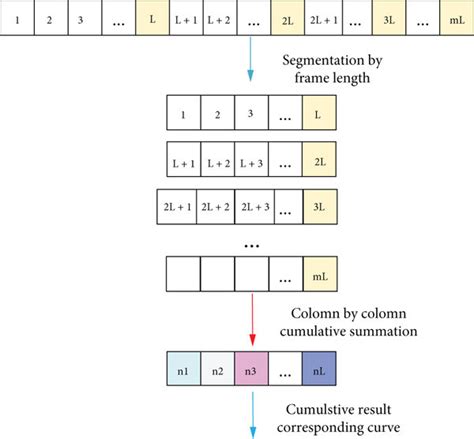 Schematic Diagram Of The Frame Structure Analysis Algorithm Principle Download Scientific Diagram