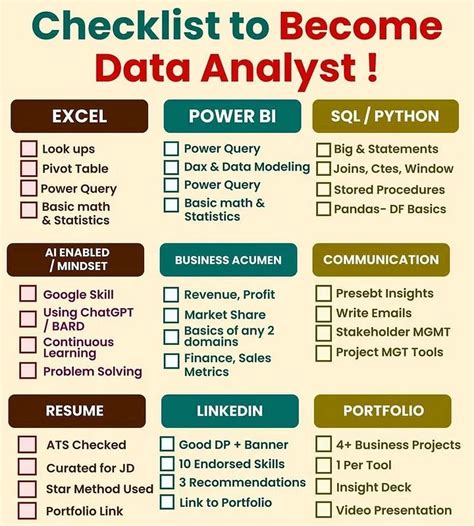 Roadmap To Becoming A Data Analyst From Scratch Want To Break Into Data Pawan Pandey