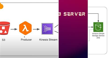 List Aws Lessons Curated By Jefferson Rhymes Medium