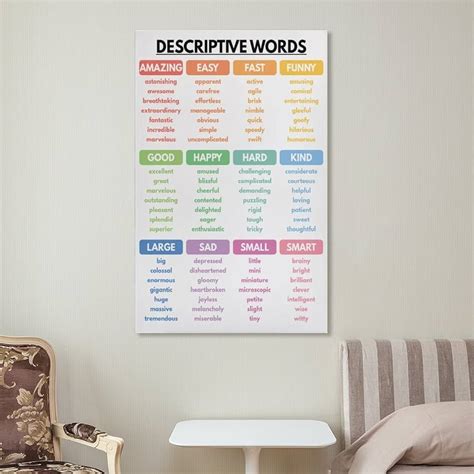 Adverbs Of Frequency Types Of Adverb Grammar Chart For Homeschool