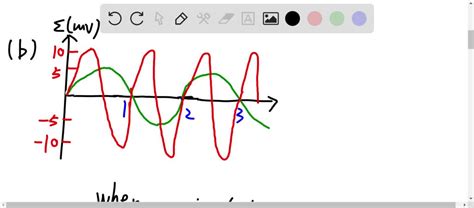 Figure P 31 47 Is A Graph Of The Induced Emf Versus Time For A Coil Of N Turns Rotating With
