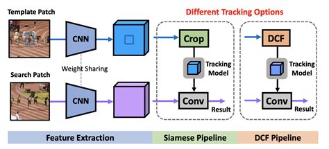 Cvpr 2021 Transformer Paper Qiang Zhang