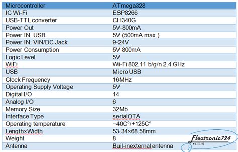 مشخصات، قیمت و خرید برد آردوینو Arduino Uno With Esp8266 32mb