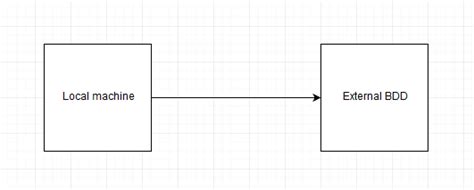 Conection To External Host From Docker Container Stack Overflow