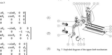 Figure 7 From Design And Development Of A Prototype Upper Limb