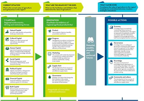 Value Assessment And Development Vad Framework For Constructing Value Assessment And Development Vad Framework For Constructing