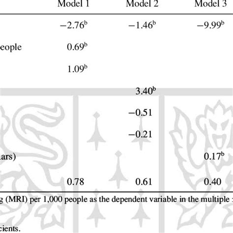 Results Of Multiple Regression Analysis For Mri Utilization 19982001 Download Table