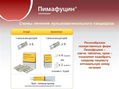 Пимафуцин свечи: инструкция по применению, аналоги, Пимафуцин при ...