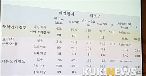 담배도 안 피우는데 내가 왜비흡연 여성도 폐암 위험