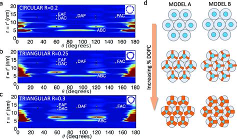 Geometric Models Of The Hexagonal Phase Calculations Of Three And
