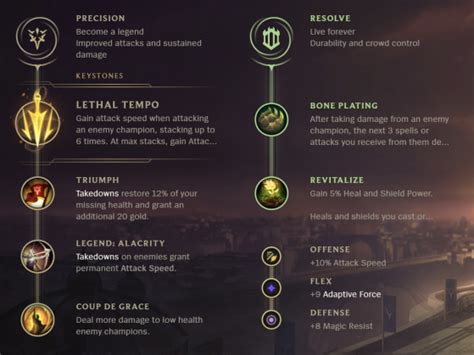 League Of Legends S12 Yasuo Mid Build Guide Millenium