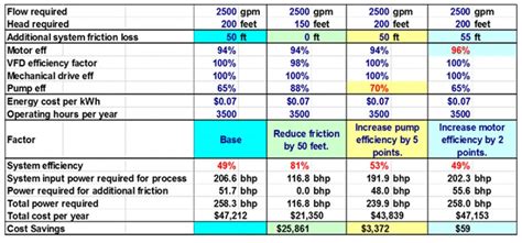 The Evolution Of Variable Speed Drives In The Pump Industry