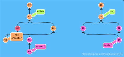 Git 学习日记 Git Push 参数 Csdn博客