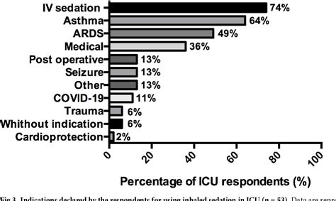 Figure 3 From Use Of Volatile Anesthetics For Sedation In The Icu