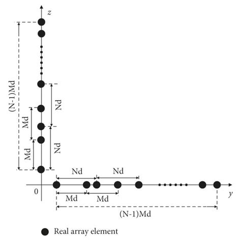 The schematic diagram of the L-shaped array structure. | Download Scientific Diagram